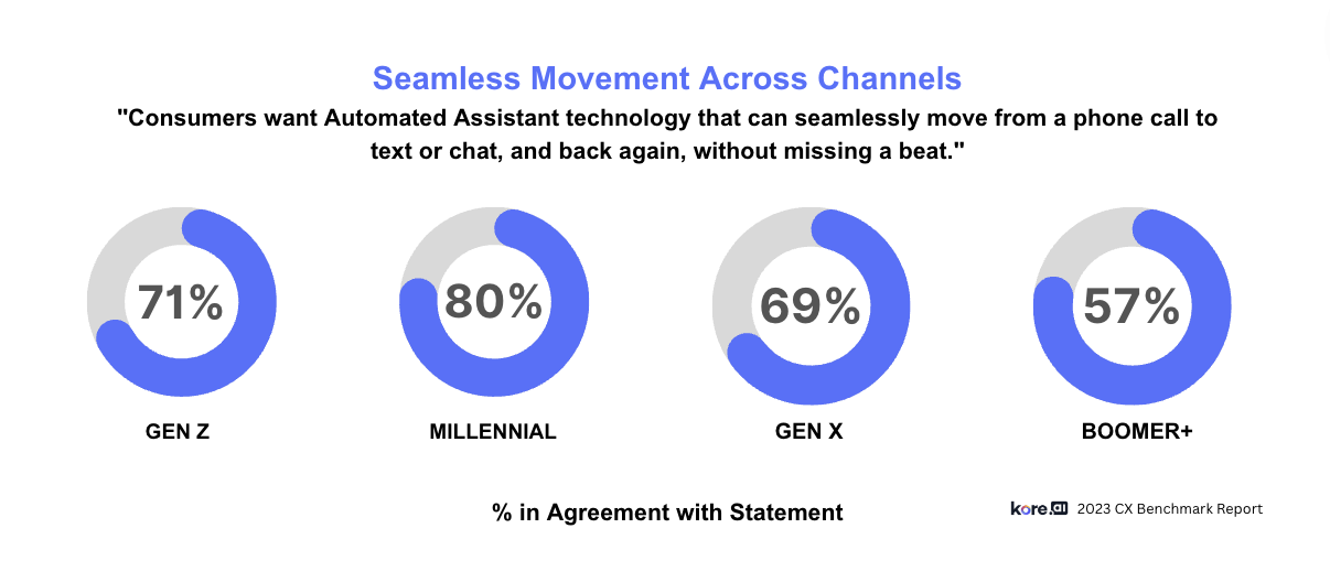 Fact or Fiction: Debunking the Top Conversational AI Myths